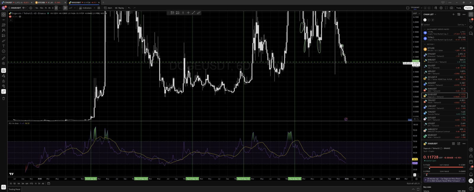 AlphaSignals